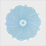 Recorder Charts