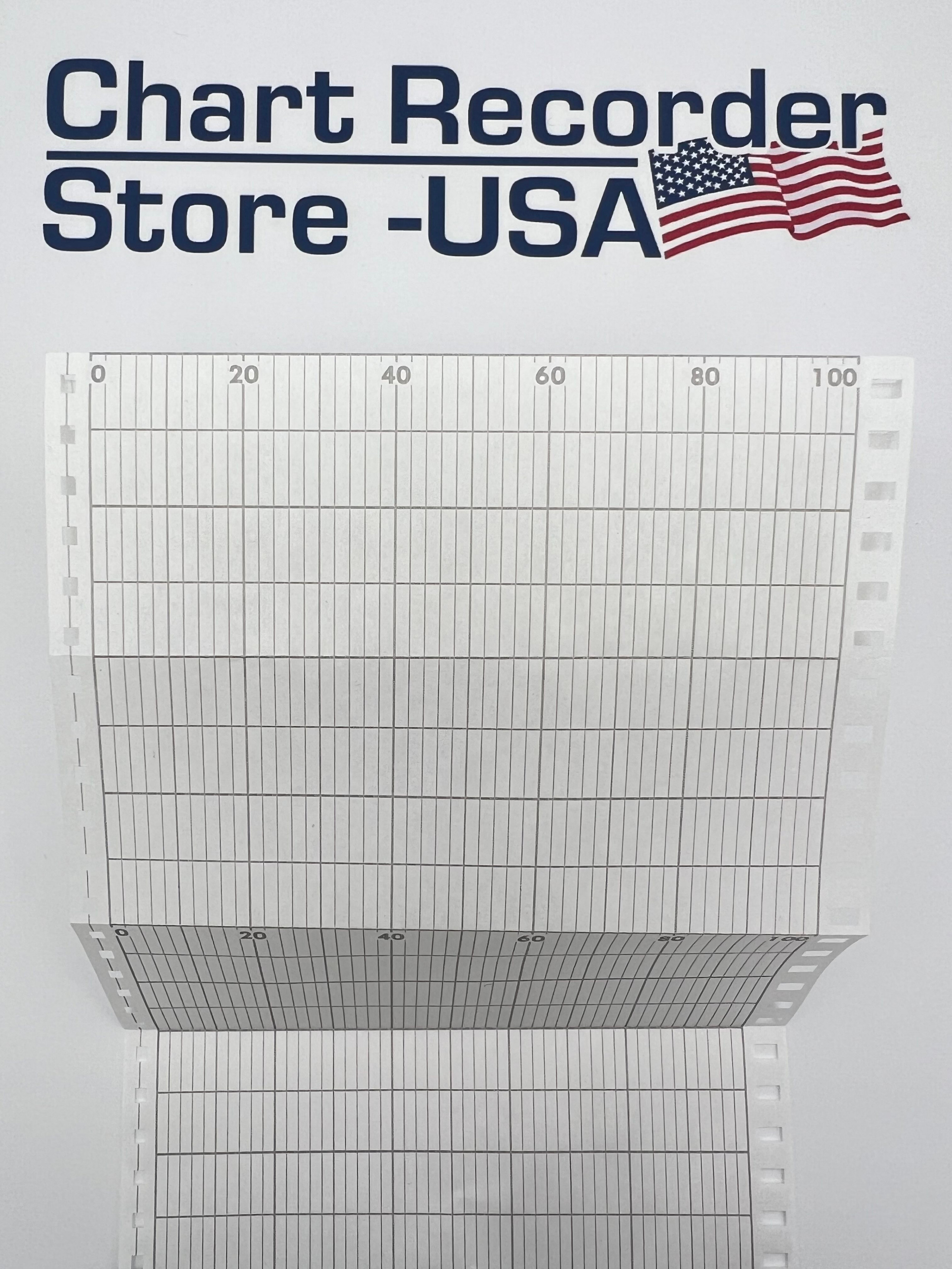 Chart Recorder Store USA