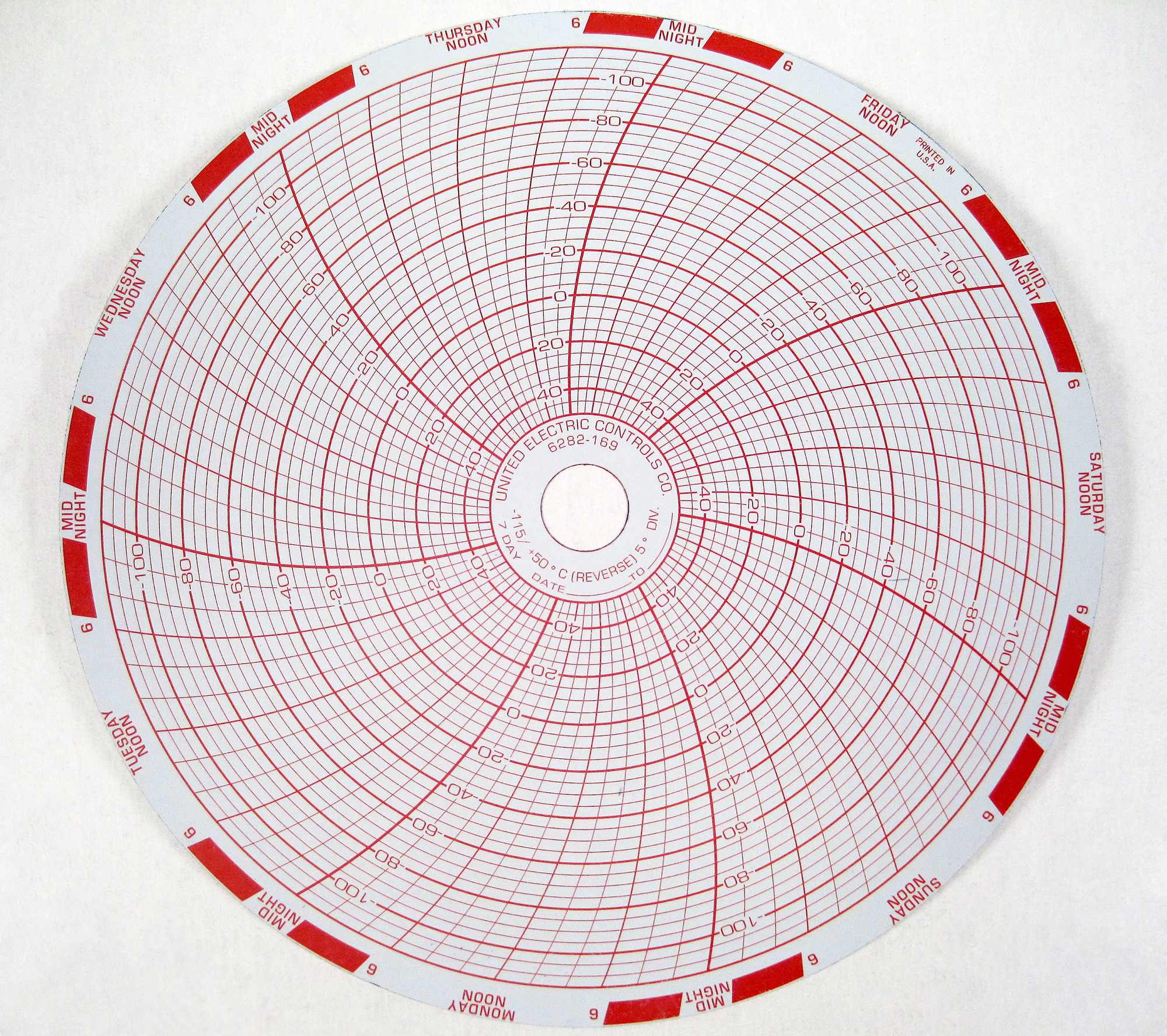 Recorder Charts