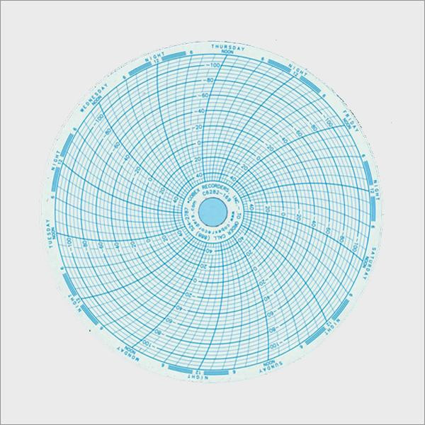 Recorder Charts