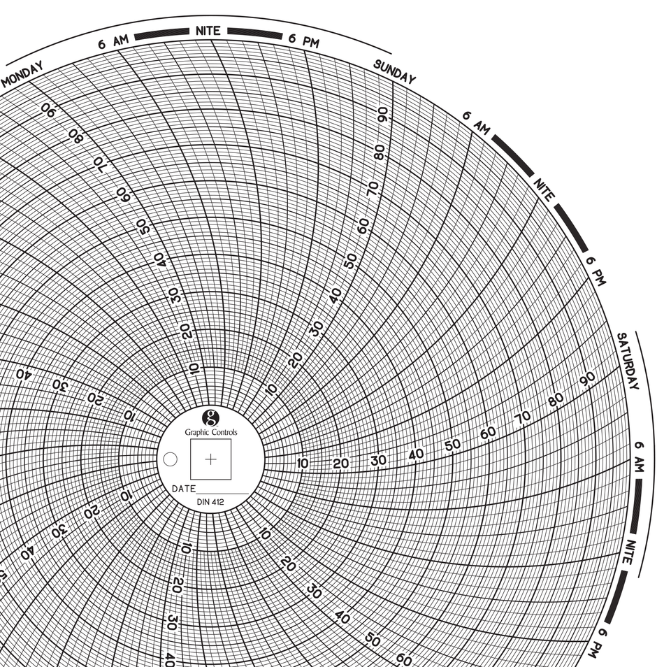 Dickson Chart Recorder Products