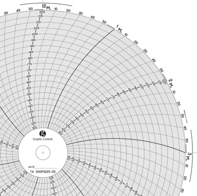 500P1225-35 ABB Circular Recorder Charts (120-220, 12 HR)