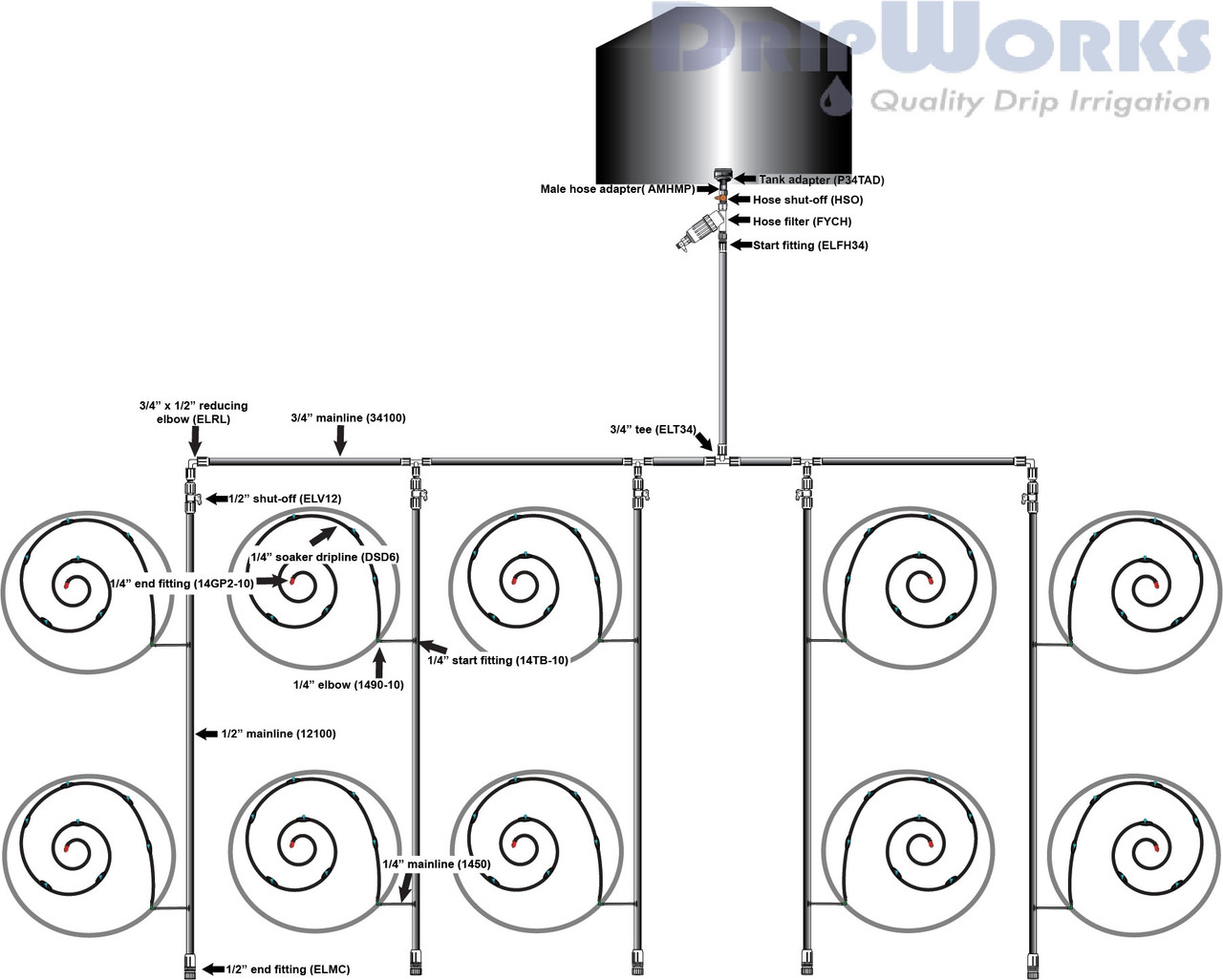 Gravity Fed Plan 3 Dripworks