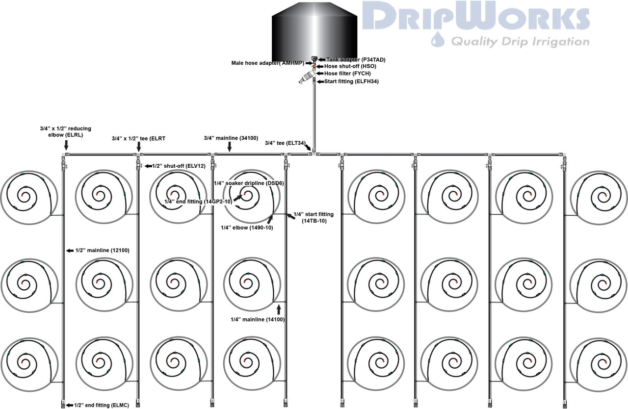 Gravity Fed Plan 4 Dripworks