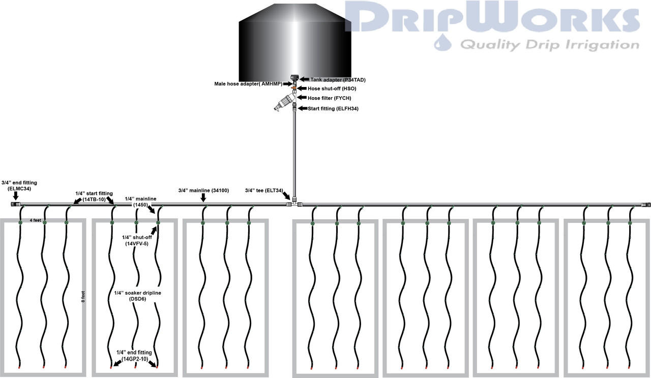 Gravity Fed Plan 5 Dripworks