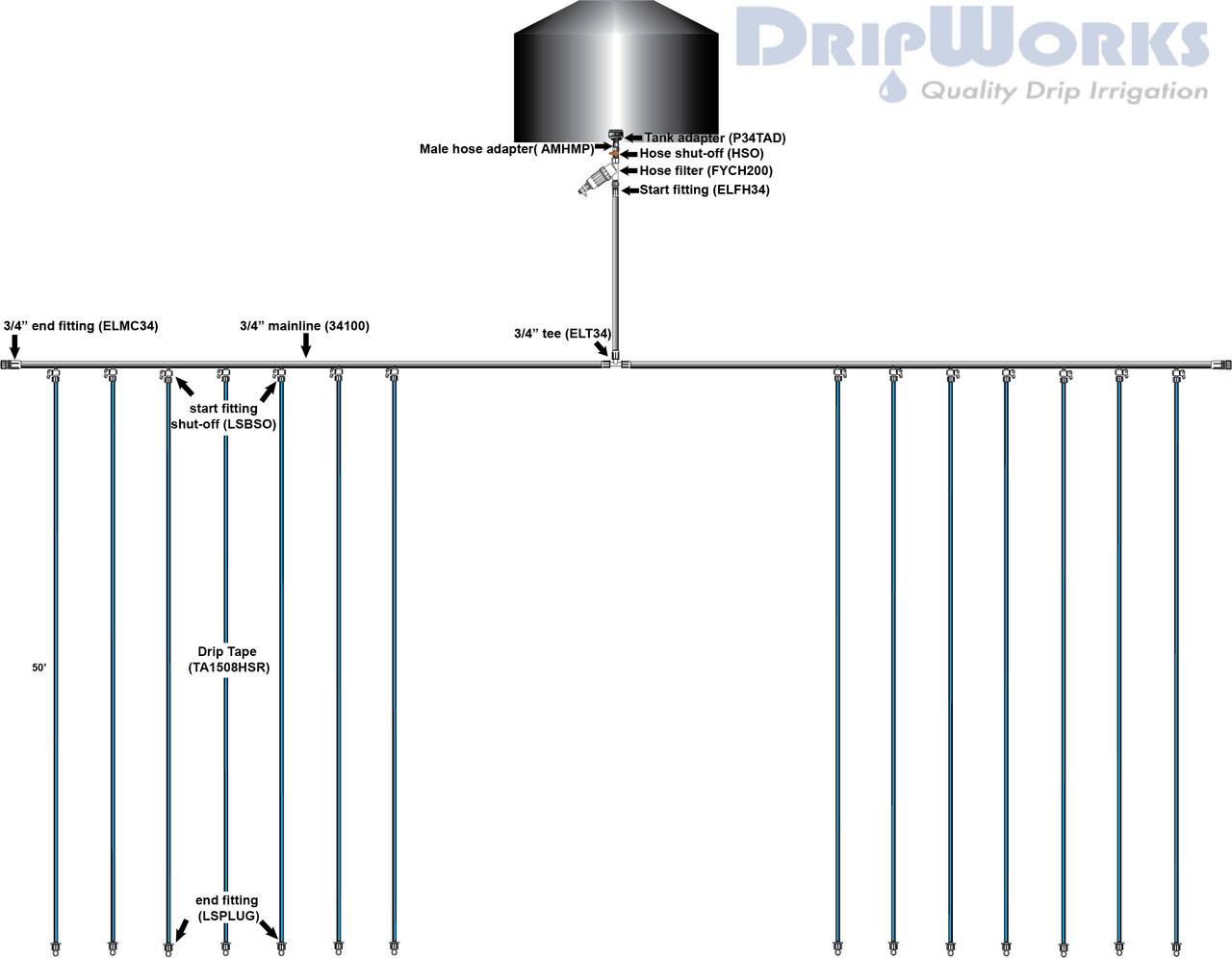 Gravity Fed Plan 6 Dripworks