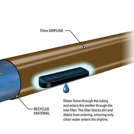 Drip Irrigation - Tubing - Netafim Tubing - DripWorks