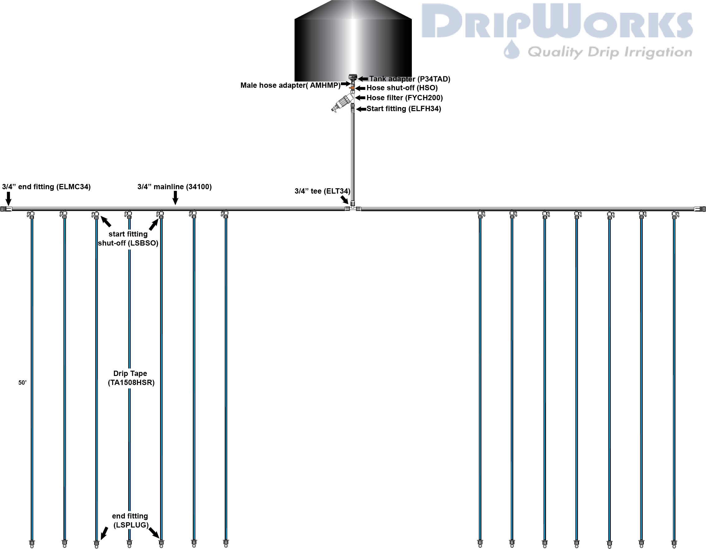 gravity irrigation pipe