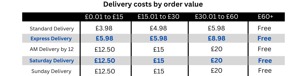 Delivery Times and Costs