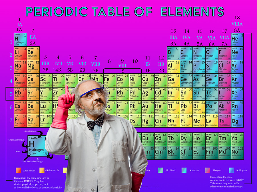 03-PS156 Periodic Table of Elements in Pink