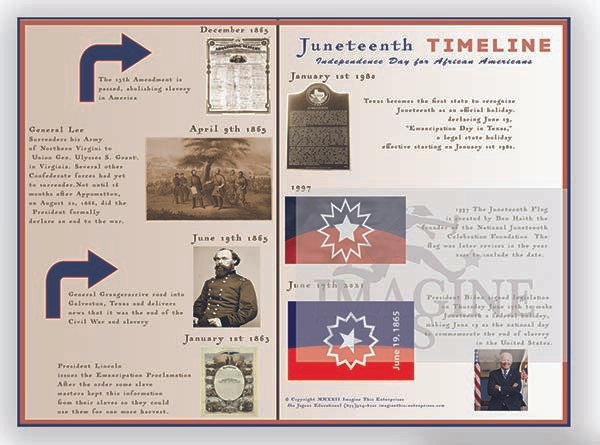 Juneteenth Timeline