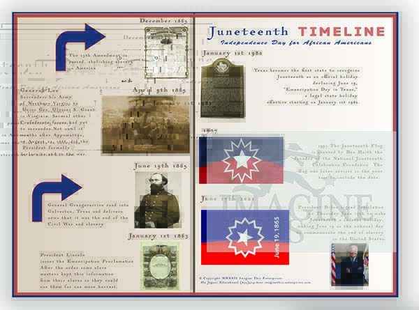 Juneteenth Timeline
