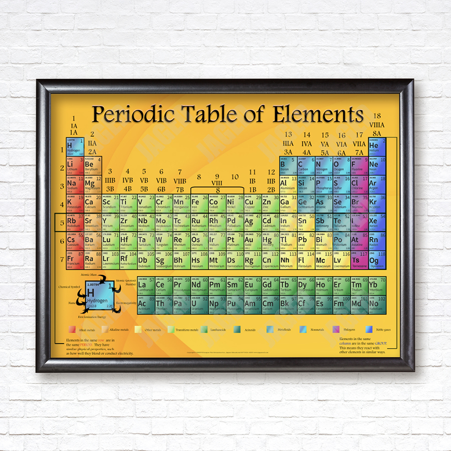 03-PS154 Periodic Table of Elements in Yellow