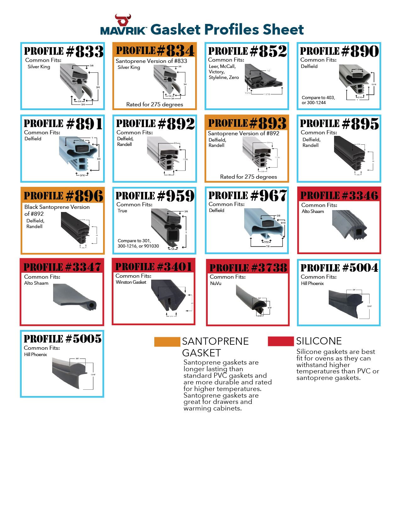 Custom Refrigeration Gasket