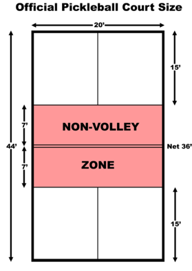 Pickleball Court Construction - PickleballCentral.com