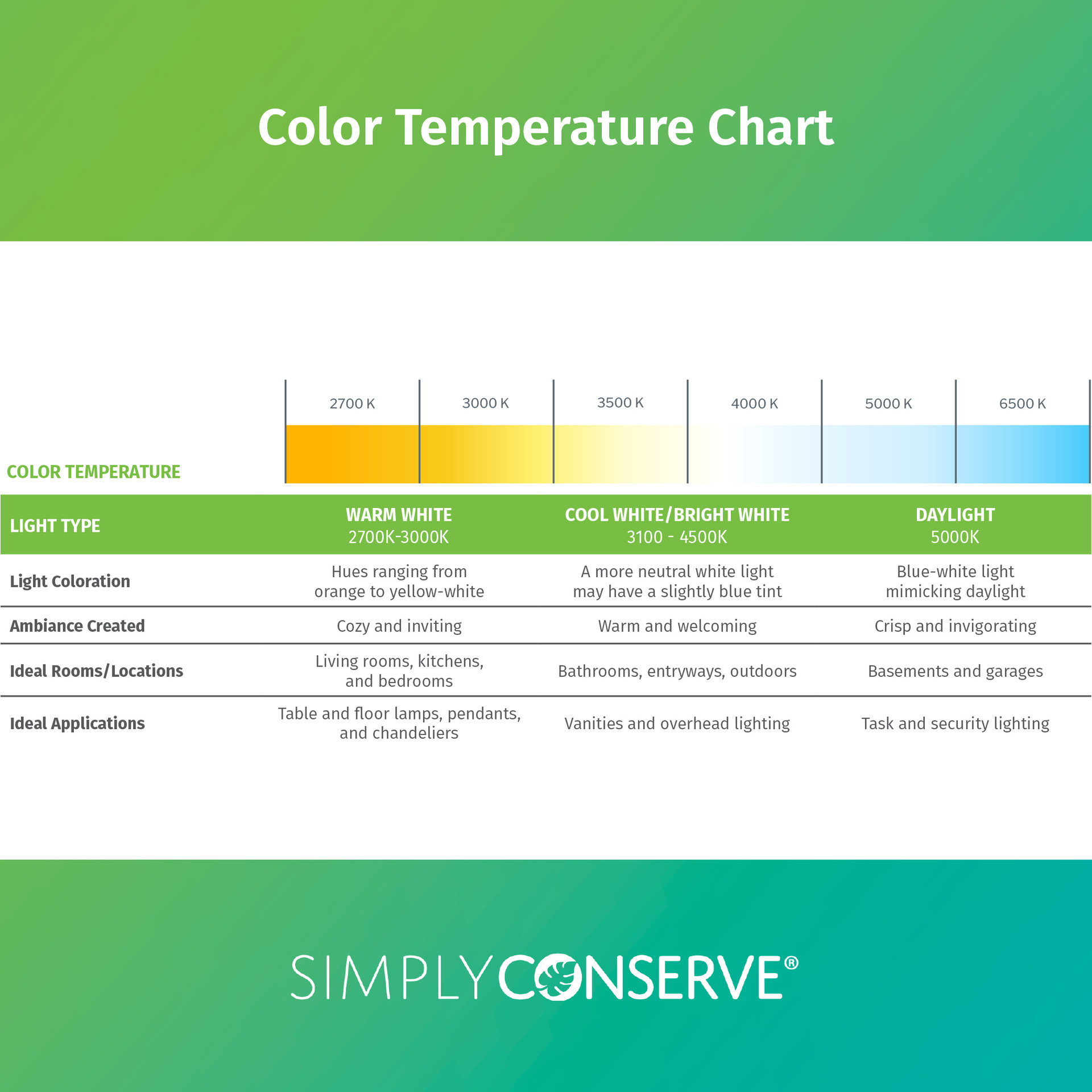 Simply Conserve® Products | AM Conservation