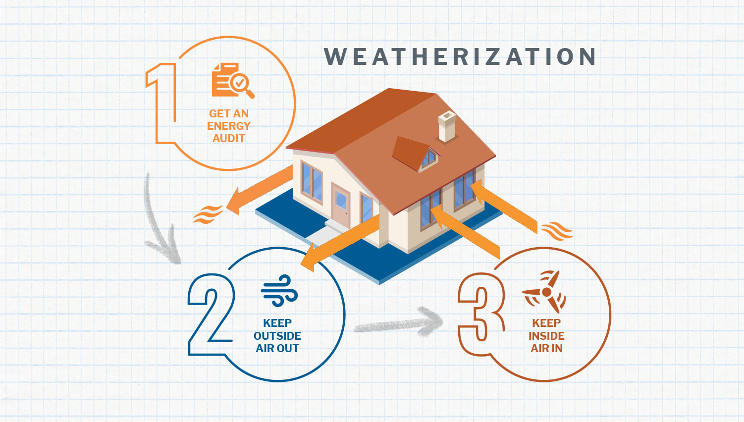 3 Steps to Weatherize for the Winter - AM Conservation
