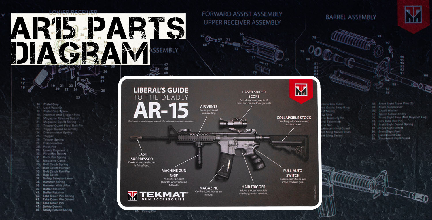 AR15 Parts Diagram Explained - 5D Tactical