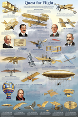 Vintage Airplane Art | Aviation Posters | Tailwinds