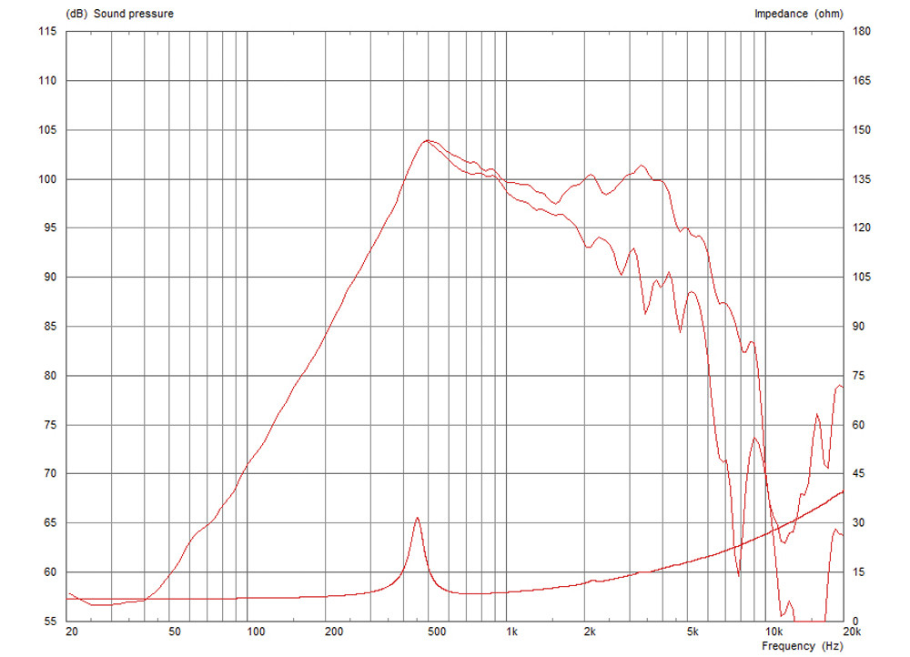 CELESTION 8-inch pressed steel chassis, ferrite magnet midrange driver ...