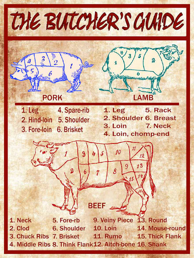 Butcher's Meat Guide Pork, Lamb, and Beef Metal Sign - American ...