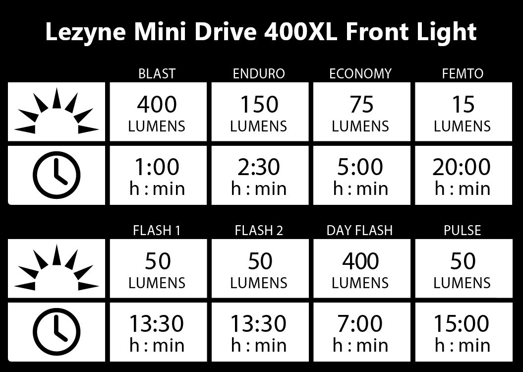Lezyne Mini Drive 400XL USB LED 400lm Front Light Black - Bikebug