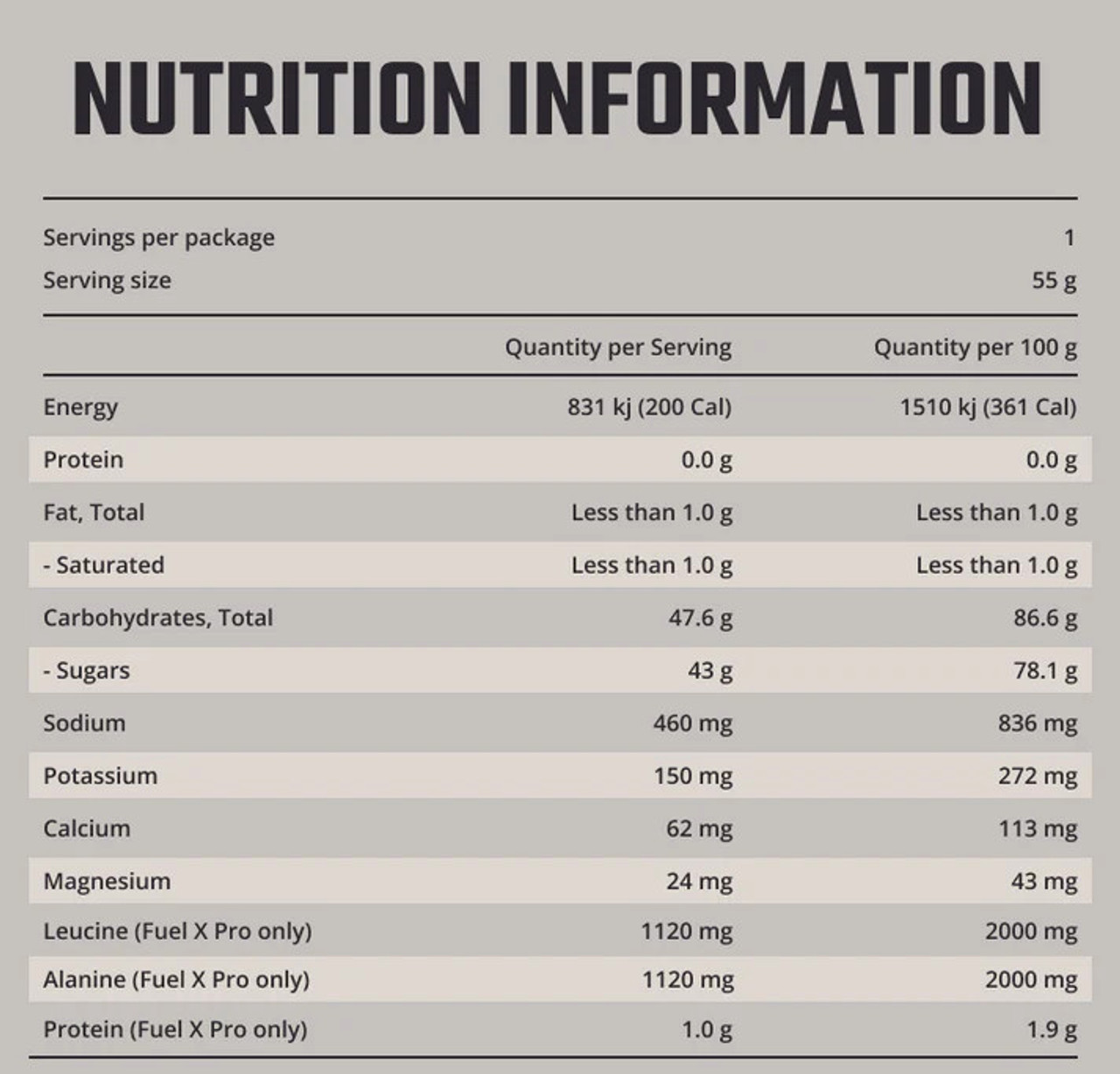 Fixx Nutrition Fuel X Pro Raspberry 1.96kg - Bikebug