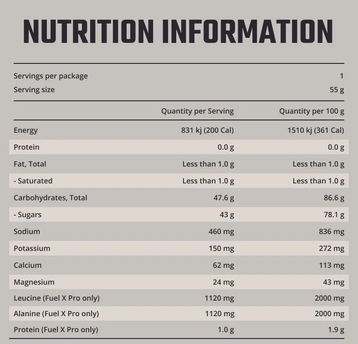 Fixx Nutrition Fuel X Pro Wild Berry 1.96kg - Bikebug