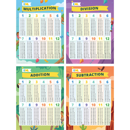 IXL Math Posters Set
