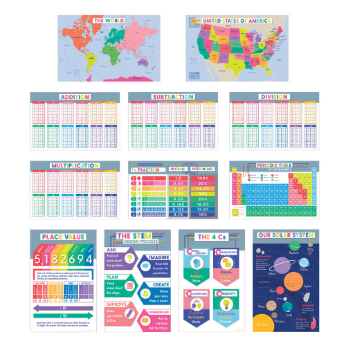 STEM Educational Poster Set Grade 3-6