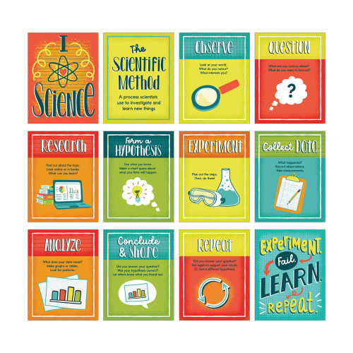 Mini Posters The Scientific Method Poster Set Grade 2-8