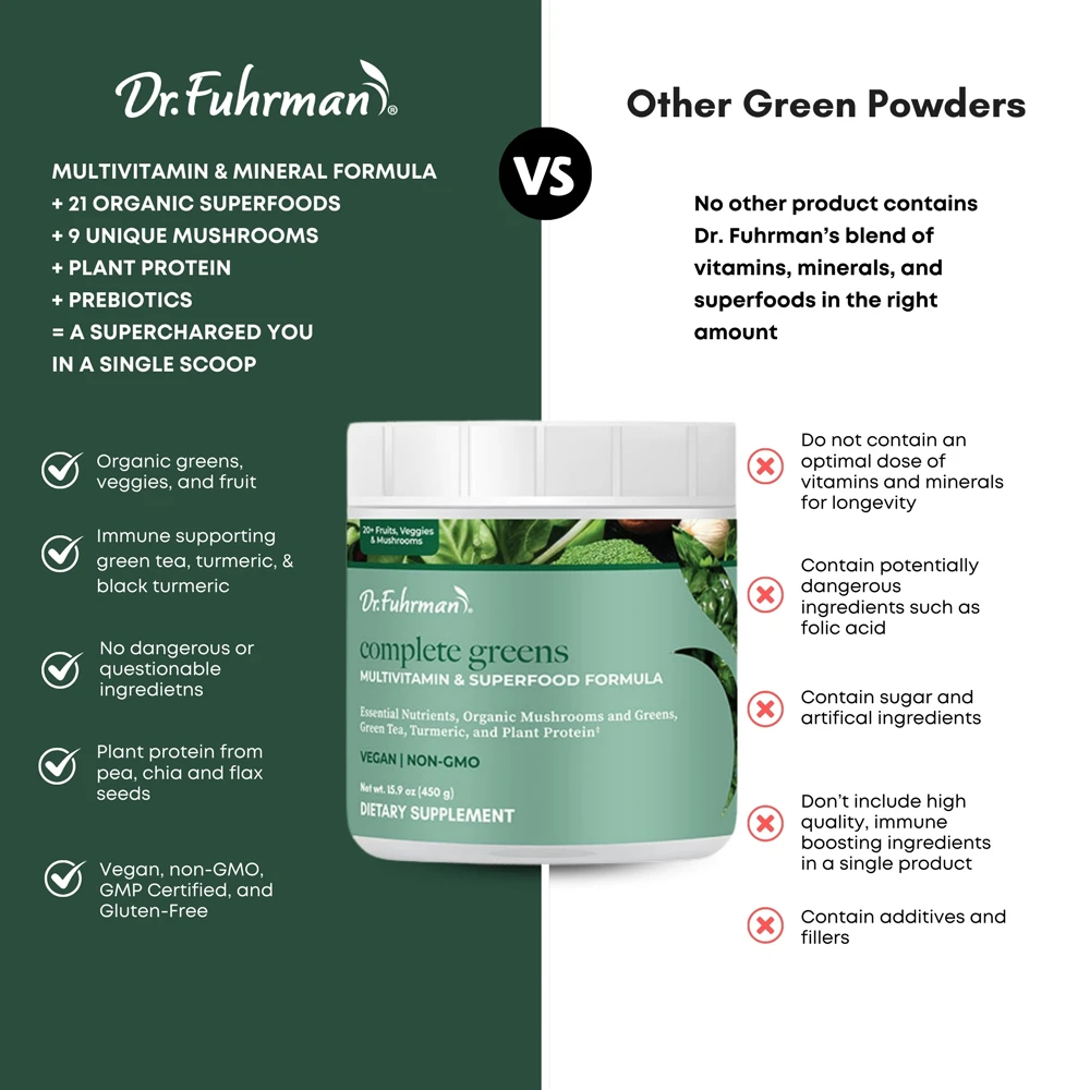 Complete Health Bundle | DrFuhrman.com