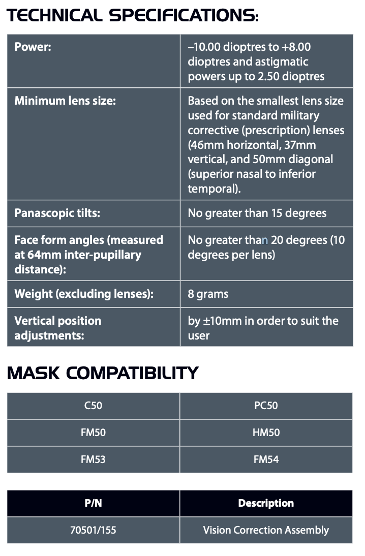 Avon Protection - Vision Correction Assembly Avon Protection - Vision Correction Assembly
