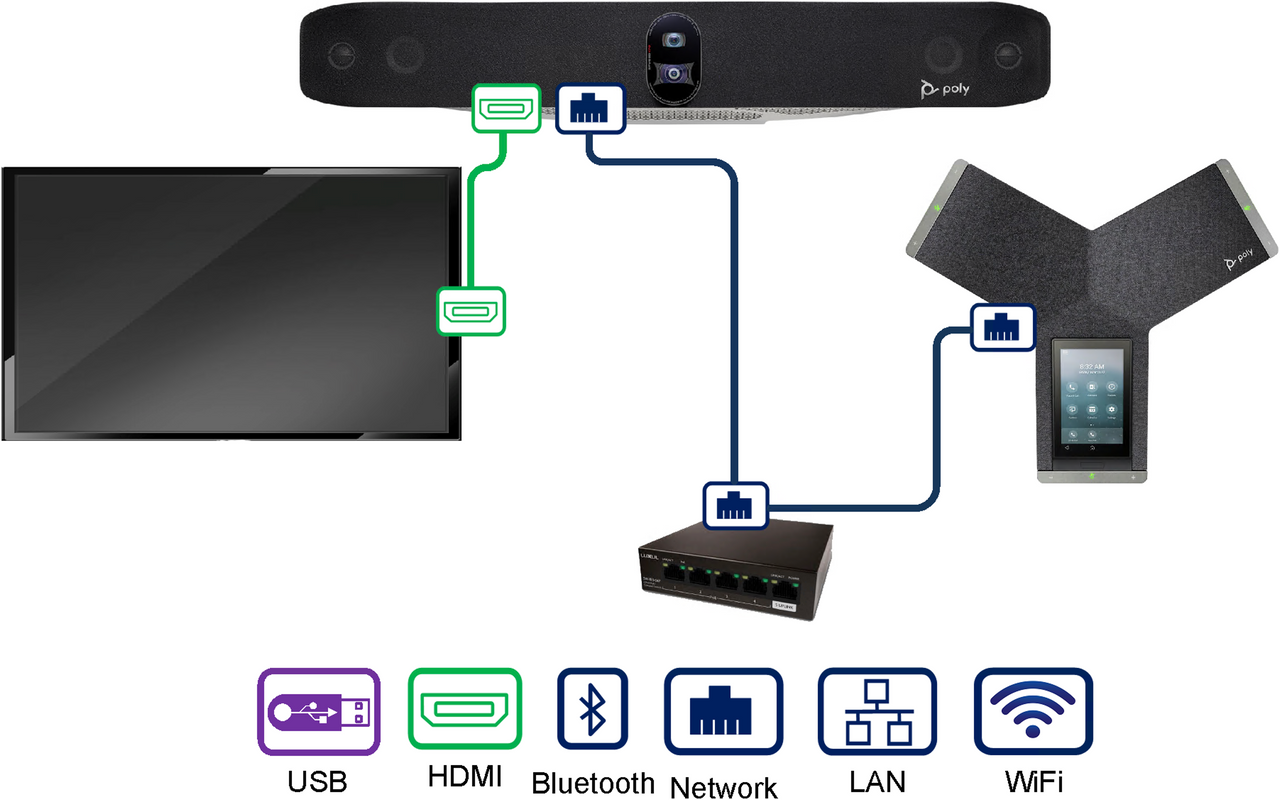 VideoLink: Conference Room, Video Conferencing - Crestron, Polycom, Shure