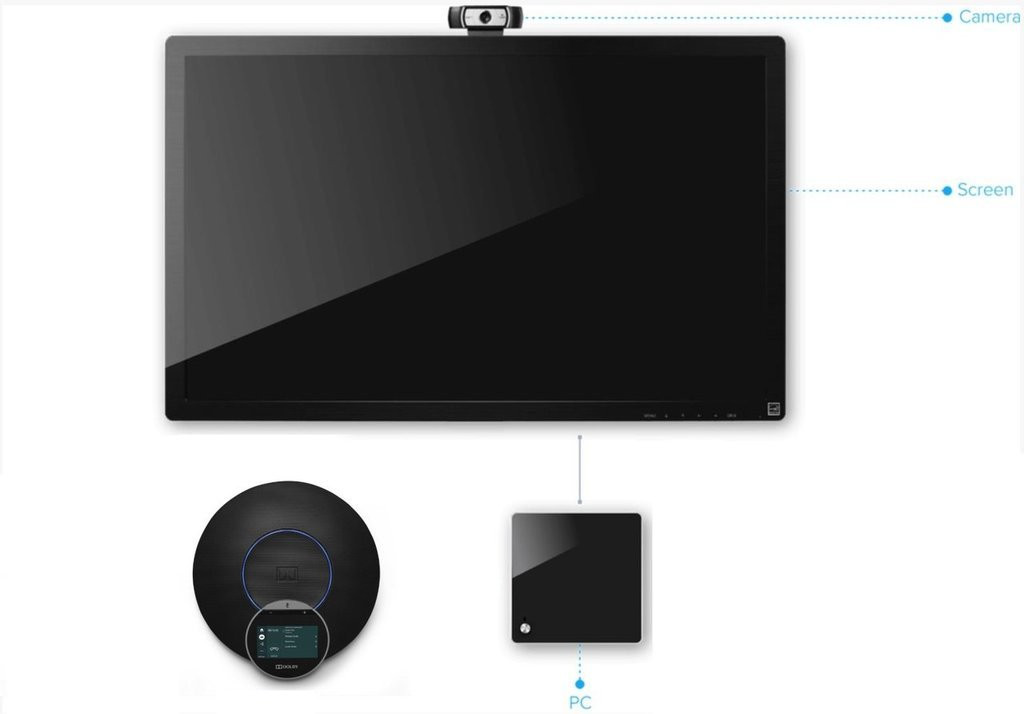 Dolby Voice Camera Pro (Dolby Large Room Camera) - VideoLink®