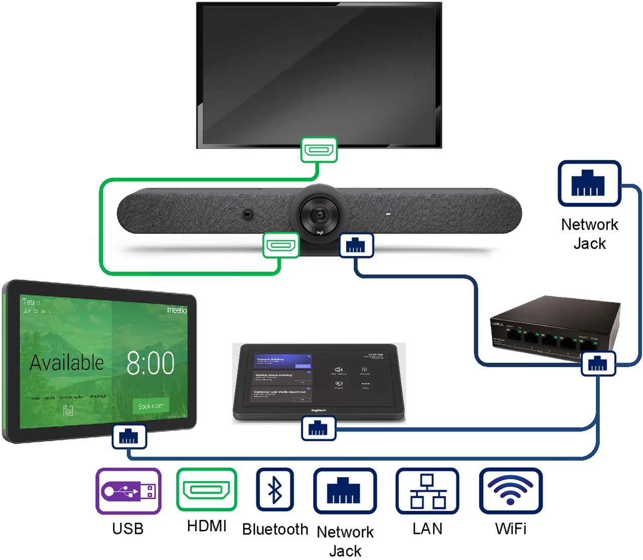 Logitech Rally Bar Medium Conference Room COMPLETE SOLUTION For Logitech Rally Bar Medium Conference Room COMPLETE SOLUTION For