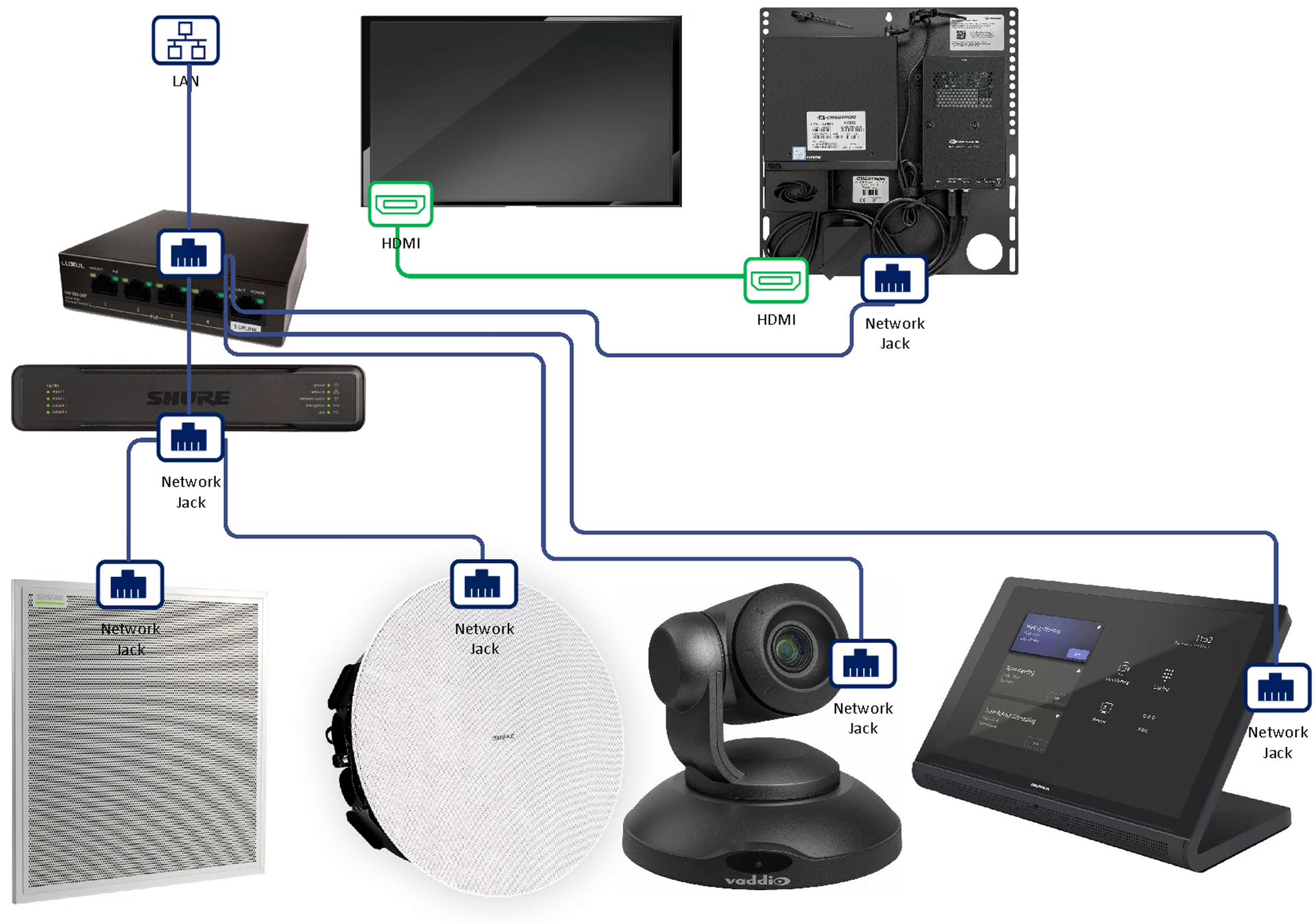 VideoLink® Products