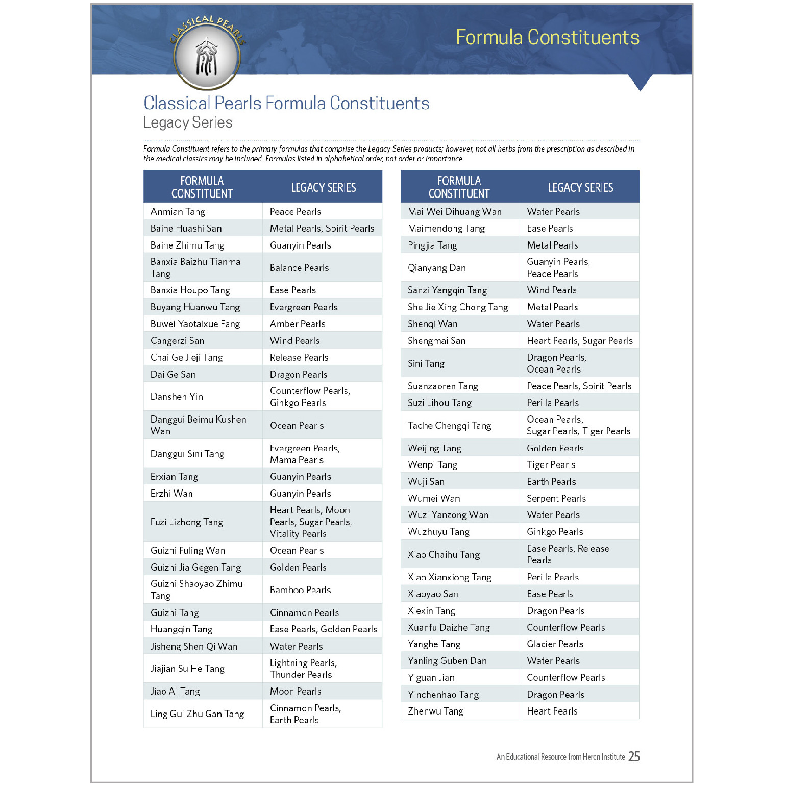 Classical Pearls Clinical Reference Guide (2019) [Book]