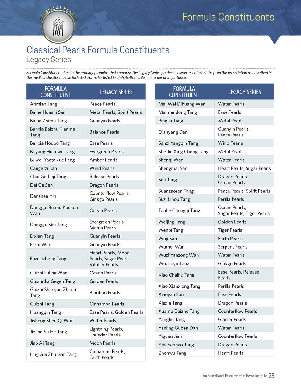 Classical Pearls Clinical Reference Guide (2019) [Downloadable PDF]