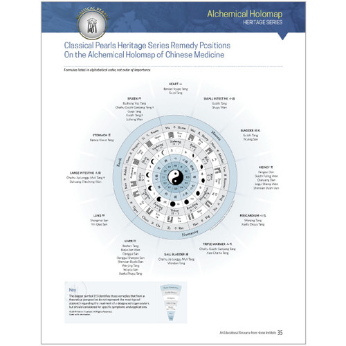 Classical Pearls Clinical Reference Guide (2019) [Book]