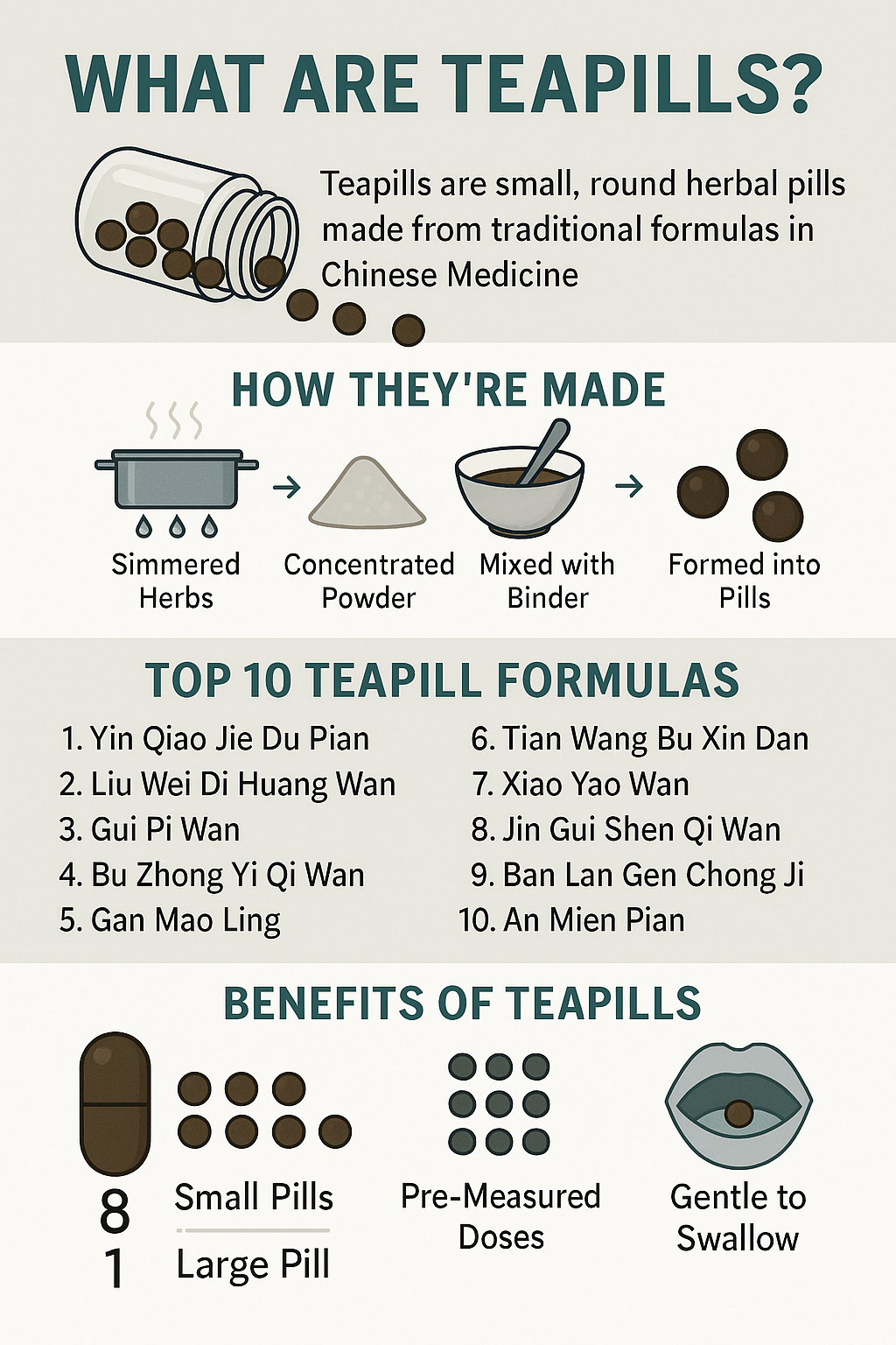 The Complete Guide to Chinese Teapills: Uses, Benefits, and the Top 10 ...