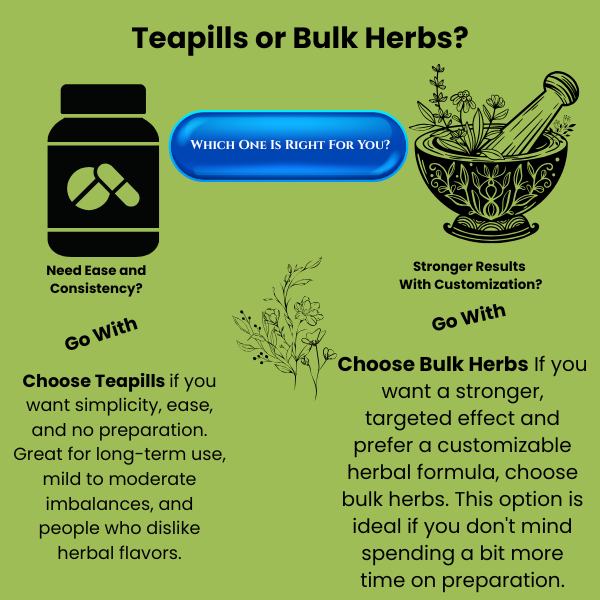 Herbs That Heal: How to Choose Between Chinese Teapills, Bulk Teas, and ...