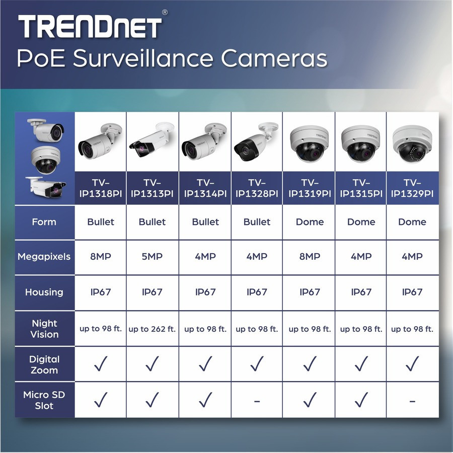 TRENDnet Indoor/Outdoor 4MP H.265 PoE IR Bullet Network Camera, TV ...