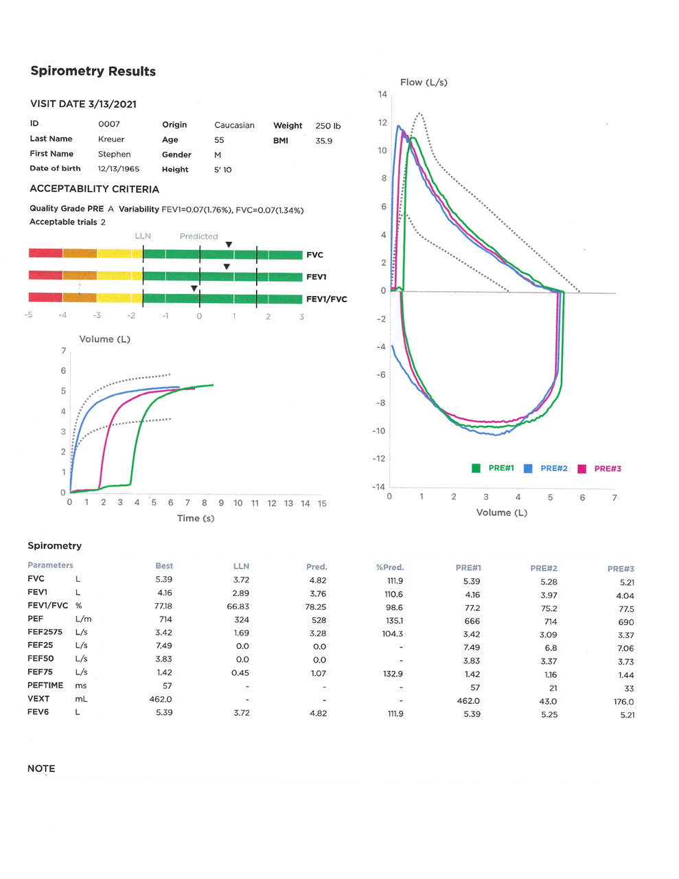 MIR Spirobank OXI Personal Spirometer