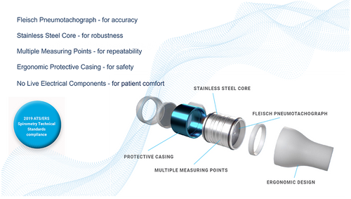 Vitalograph Pneumotrac 77701
