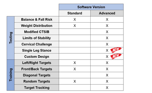 Balance tracks Assess Advanced version-ABS90