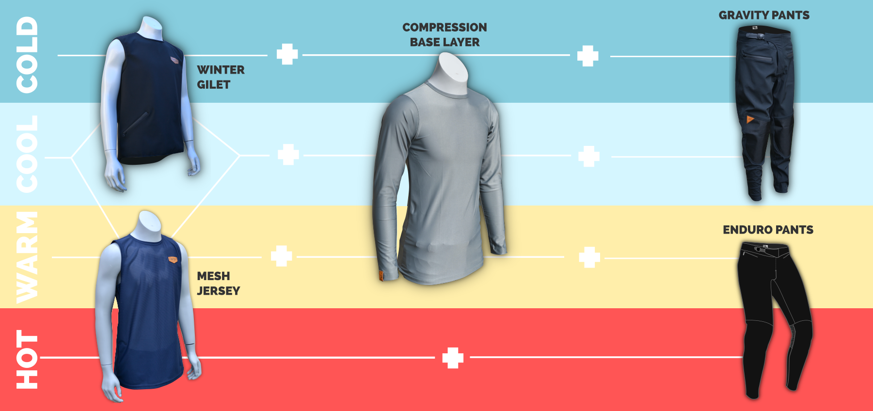 Context Layering System Explained 2820