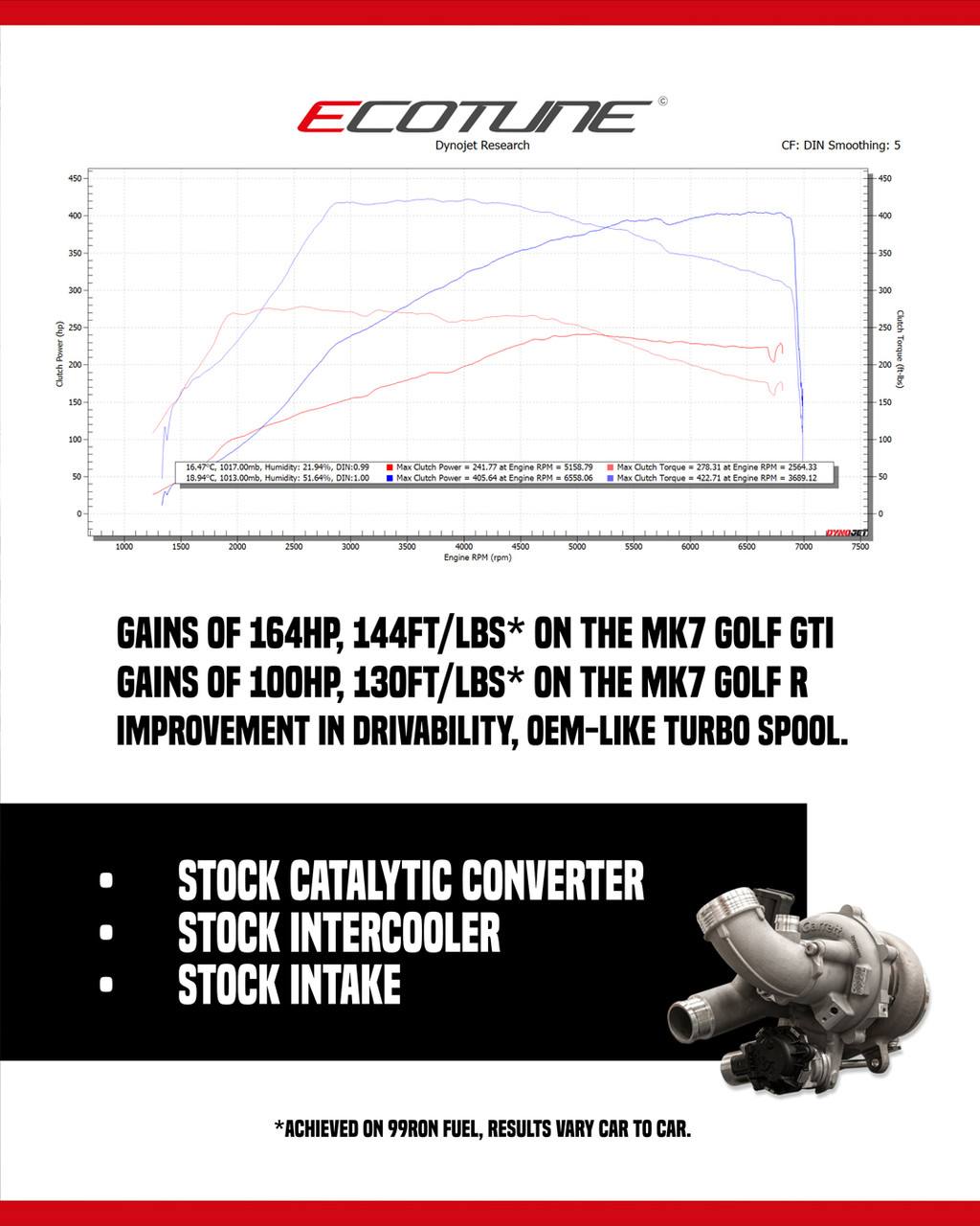 ECOTUNE POWERMAX 1 PACKAGE - Ecotune - Performance without Compromise
