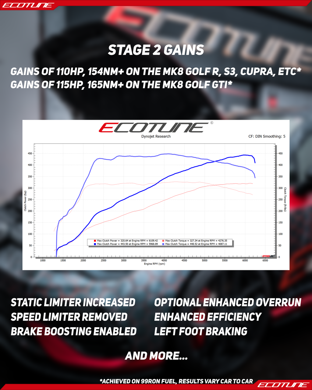 Ecotune Software - VAG 2.0 TSI EA888 Gen 4 (Golf R, S3 8Y, Clubsport ...