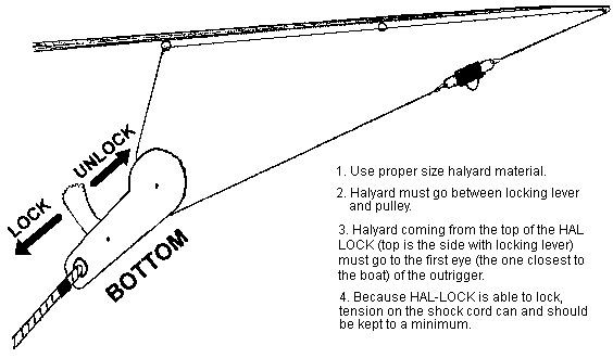 Marine and Outdoor Products HAL-LOCK Outrigger Pulleys - TackleDirect